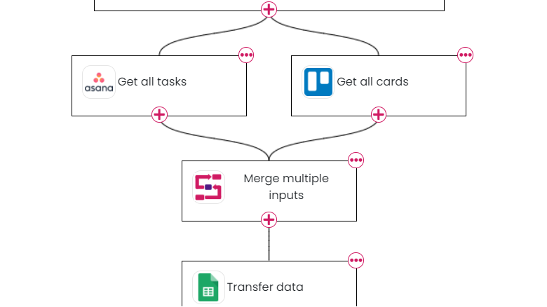 Product - Simply Flows